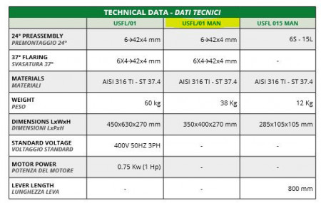 USFLMAN - DIN2353 - ISO 8434-1